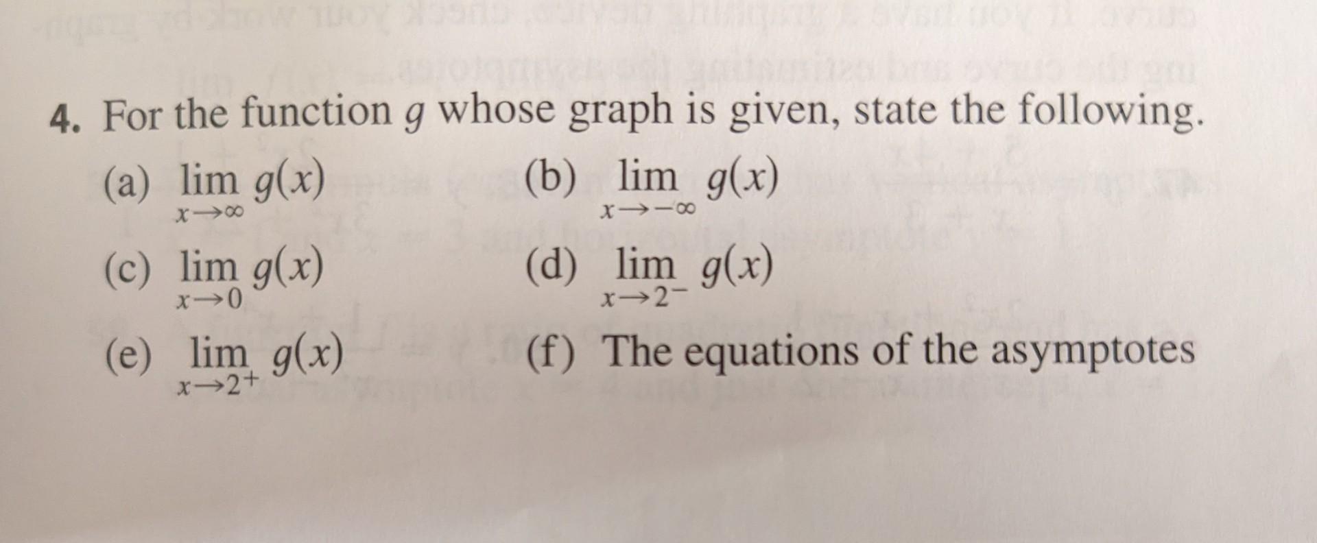 Solved For The Function G Whose Graph Is Given State The
