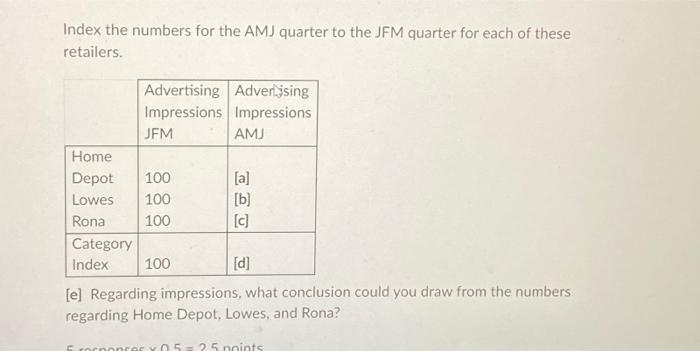 Solved (Imp 1) In the AMJ (April, May, June) and the AMJ | Chegg.com