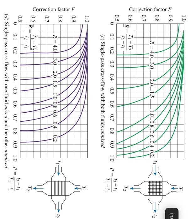 11-126 Consider the operation of a single-pass | Chegg.com