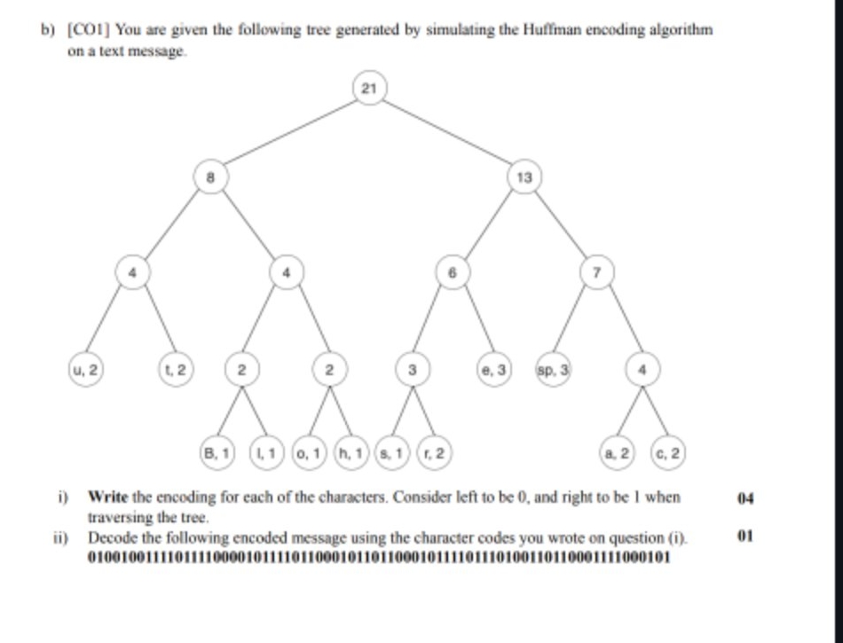 Solved b) CO1 ﻿You are given the following tree generated by | Chegg.com