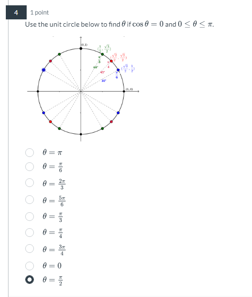Solved Use the unit circle below to find θ ﻿if cosθ=0 ﻿and | Chegg.com