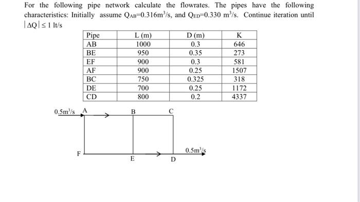 Solved For the following pipe network calculate the | Chegg.com