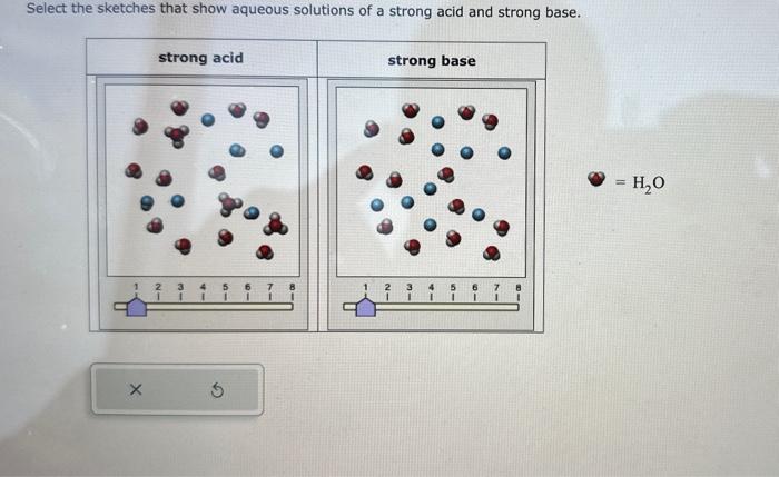 Solved Select the sketches that show aqueous solutions of a | Chegg.com