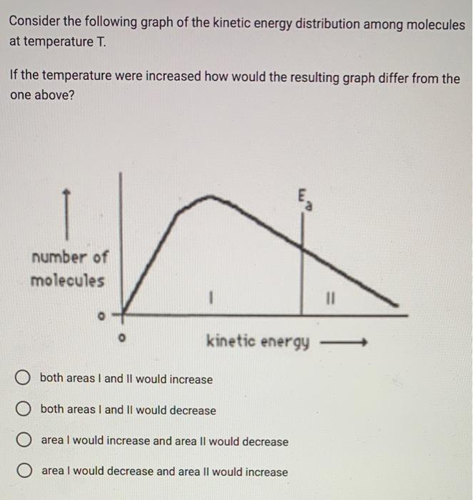 Solved Consider the following graph of the kinetic energy | Chegg.com