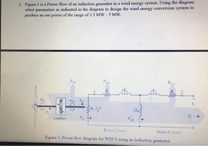 Solved 2. Figure 3 is a Power flow of an induction generator | Chegg.com