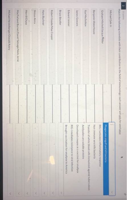 Solved 2 13 points Match the following scientists with their | Chegg.com