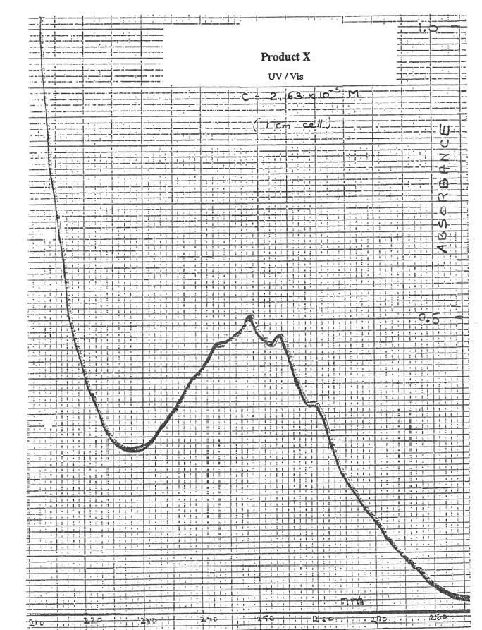 5) TLC investigation a) Draw up a table showing the | Chegg.com