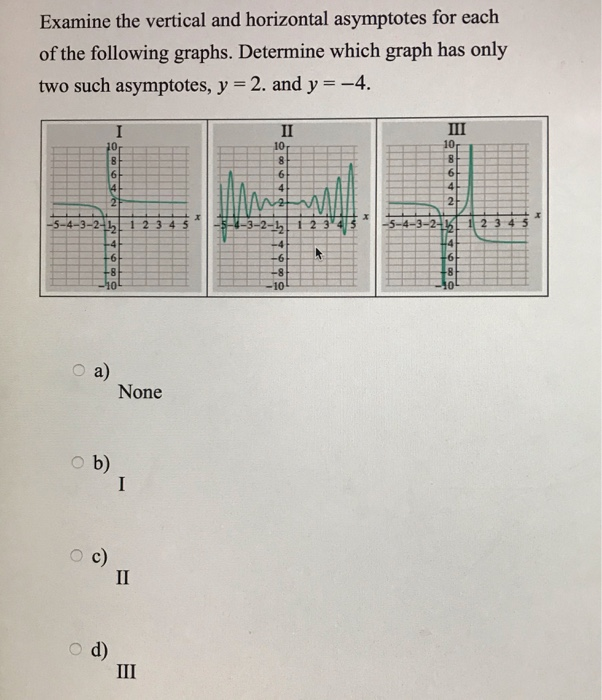 Solved Examine the vertical and horizontal asymptotes for | Chegg.com