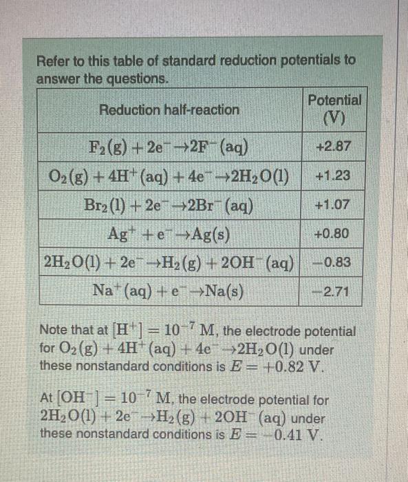Solved Refer to this table of standard reduction potentials | Chegg.com