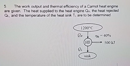 Solved The work output and thermal efficiency of a Carnot | Chegg.com