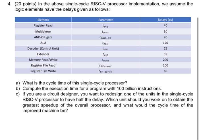 Solved 4. (20 points) In the above single-cycle RISC-V | Chegg.com