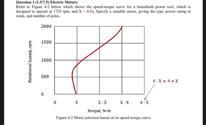 Solved Question 1 (1.5/7.5) Electric Motors: Refer to the AC | Chegg.com