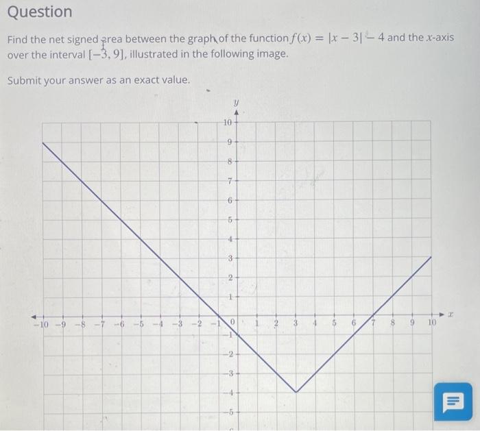 Solved Find the net signed rea between the graph of the | Chegg.com