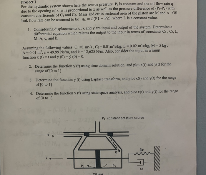 Solved Project I For the hydraulic system shown here the | Chegg.com