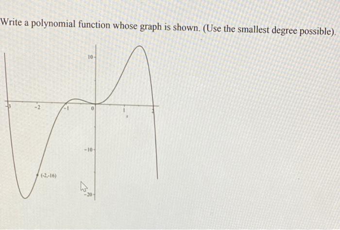 Solved Write A Polynomial Function Whose Graph Is Shown 
