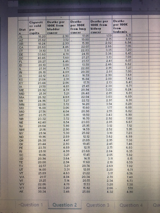 Solved create a graph showing the relationship between # of | Chegg.com