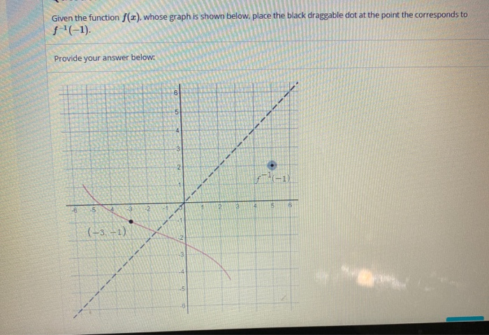Solved Given the function f(I), whose graph is shown below, | Chegg.com