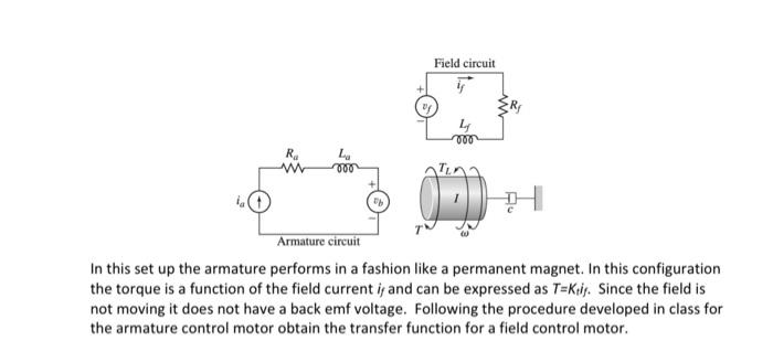 Solved Problem 6: Another way to control a dc motor is to | Chegg.com
