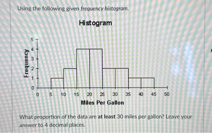Solved Using the following given frequency histogram. | Chegg.com