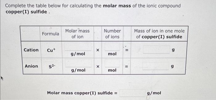 Solved Complete the table below for calculating the molar | Chegg.com