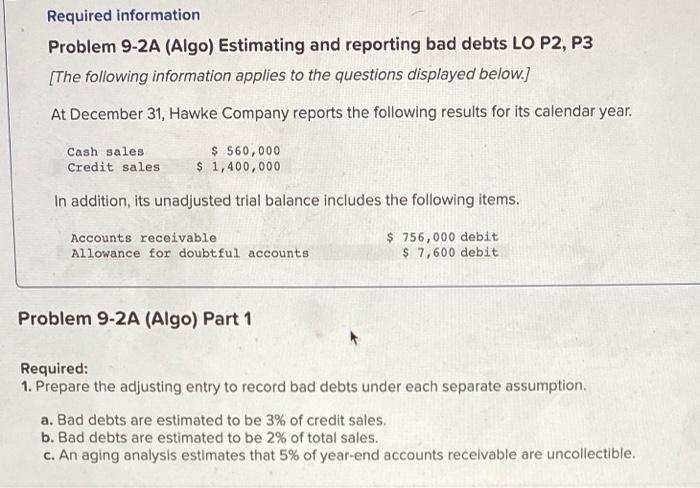 Solved Required information Problem 9-2A (Algo) Estimating | Chegg.com