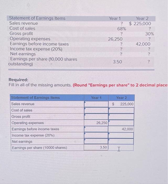 Solved Statement of Earnings Items Sales revenue Cost of | Chegg.com