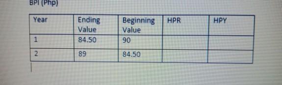 Solved BPI (Php) Year HPR HPY Ending Value 84.50 Beginning | Chegg.com