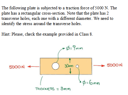 Solved The following plate is subjected to a traction force | Chegg.com
