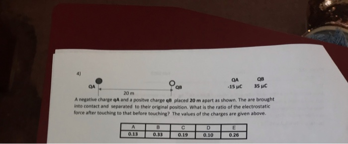Solved QA QB QA -15 C 35 uc 20 m A negative charge A and a | Chegg.com