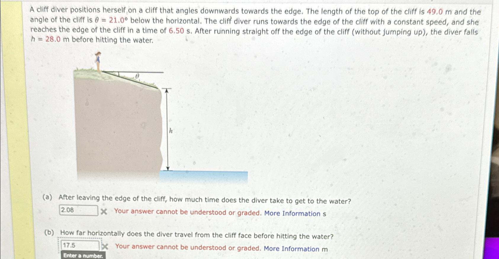 Solved A cliff diver positions herself on a cliff that | Chegg.com