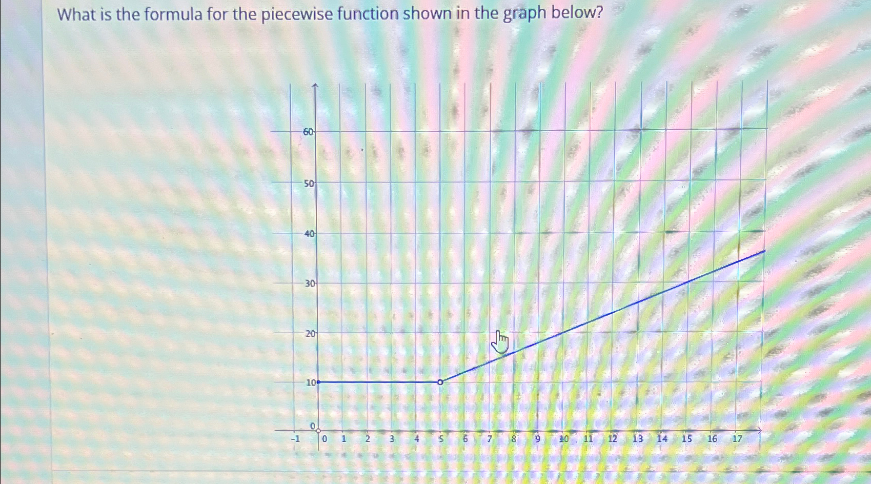 Solved What is the formula for the piecewise function shown | Chegg.com