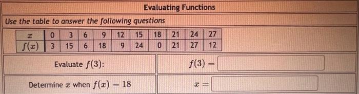Solved Evaluating Functions Use the table to answer the | Chegg.com