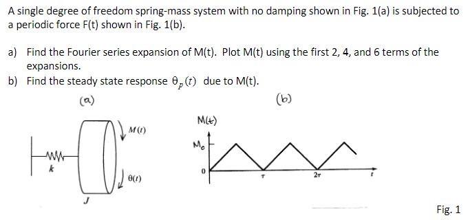 Solved A single degree of freedom spring-mass system with no | Chegg.com