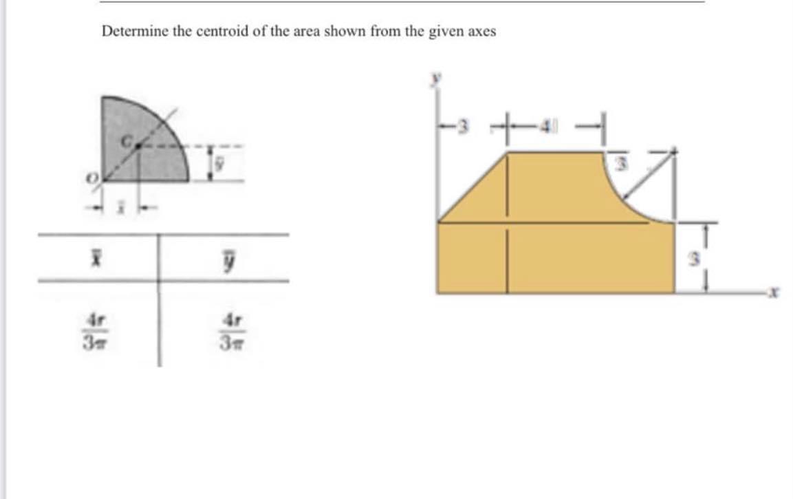 Solved Determine the centroid of the area shown from the | Chegg.com