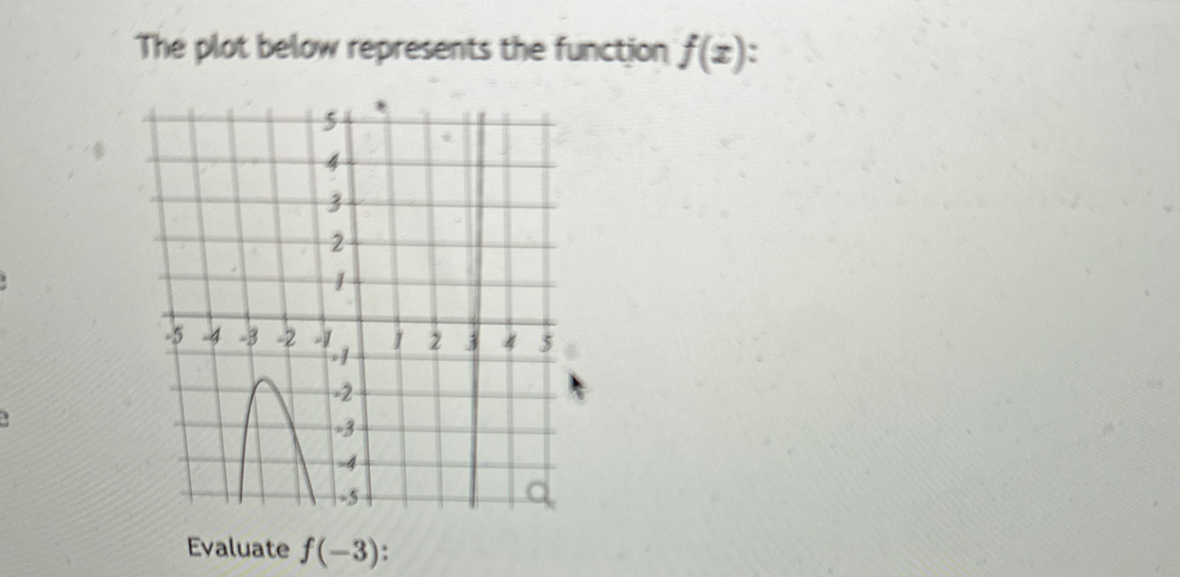 Solved The plot below represents the function f(x) | Chegg.com