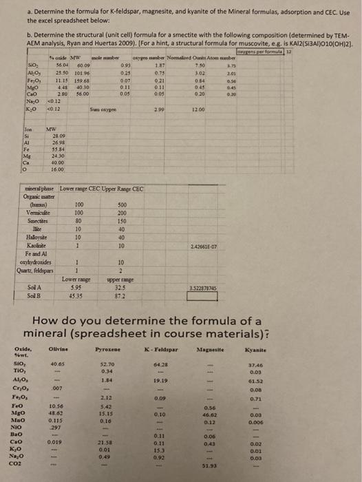 Solved a. Determine the formula for K-feldspar, magnesite, | Chegg.com