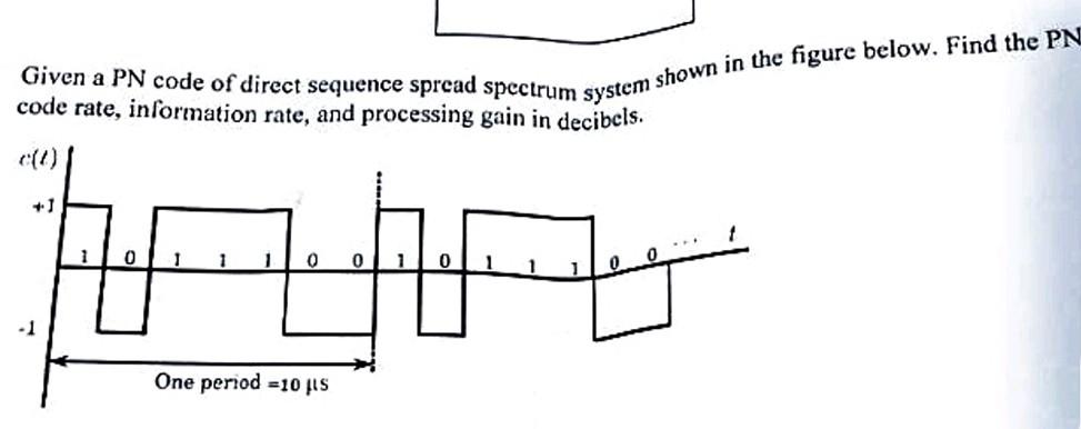 Given a PN code of direct sequence spread spectrum | Chegg.com