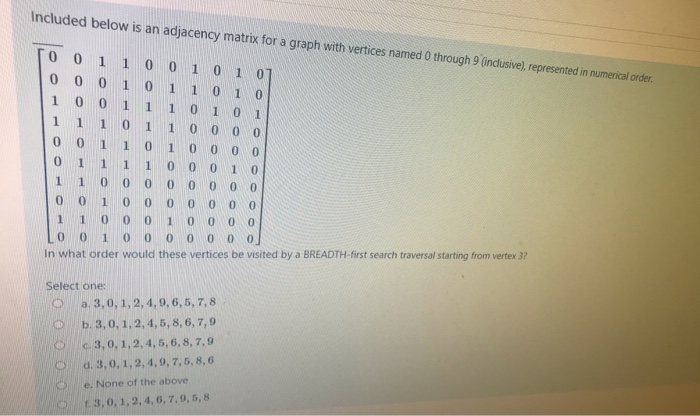 Solved Included below is an adjacency matrix for a graph | Chegg.com