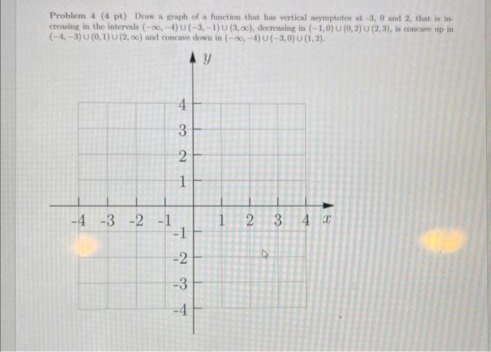 Solved Problem 4(4pt) Draw a graph of a function that has | Chegg.com