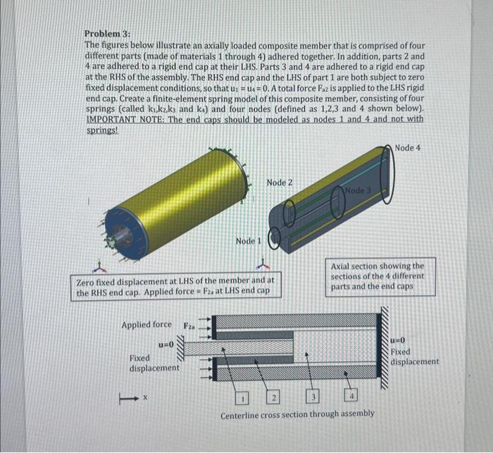 Problem 3: The figures below illustrate an axially | Chegg.com