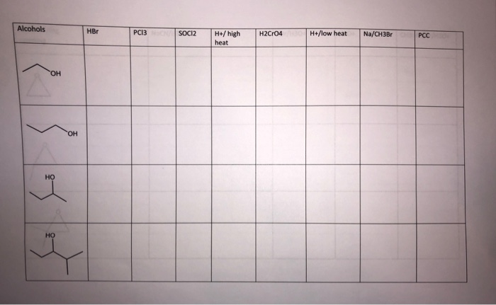 Solved Reactions: Fill in the product of each reaction shown | Chegg.com