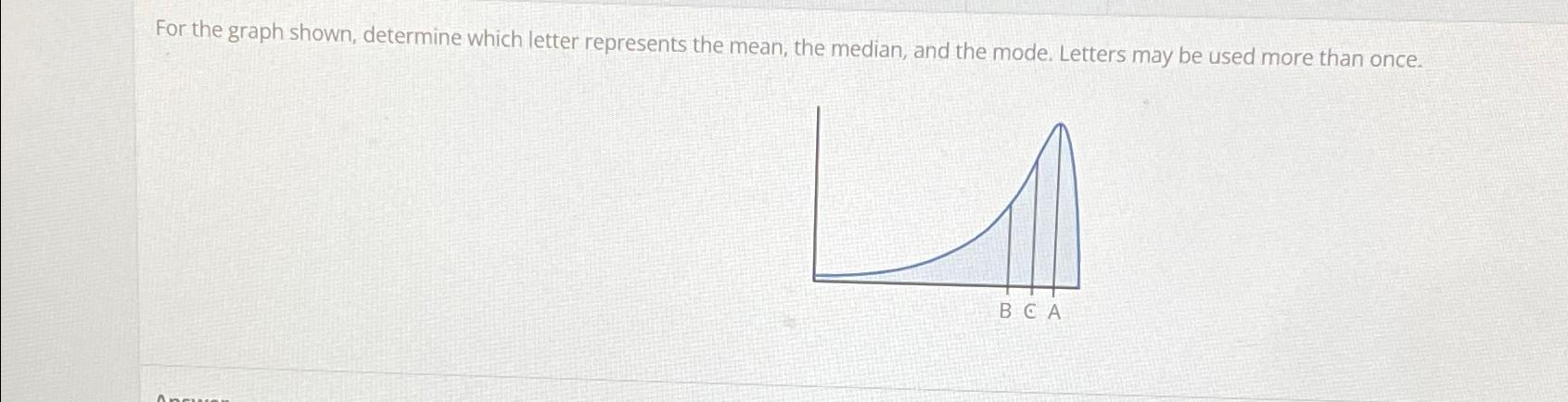 Solved For the graph shown, determine which letter | Chegg.com