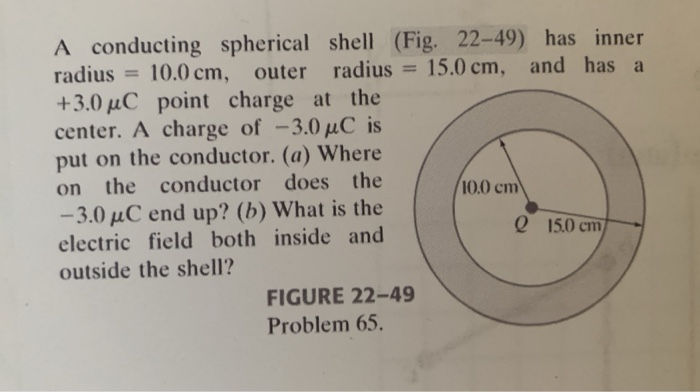 Solved A conducting spherical shell (Fig. 22-49) has inner | Chegg.com