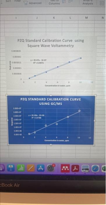 Solved How can I make a correlation between 2 graphs with | Chegg.com