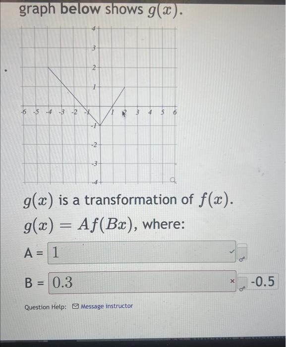Solved The graph above shows the function f(x). The graph | Chegg.com