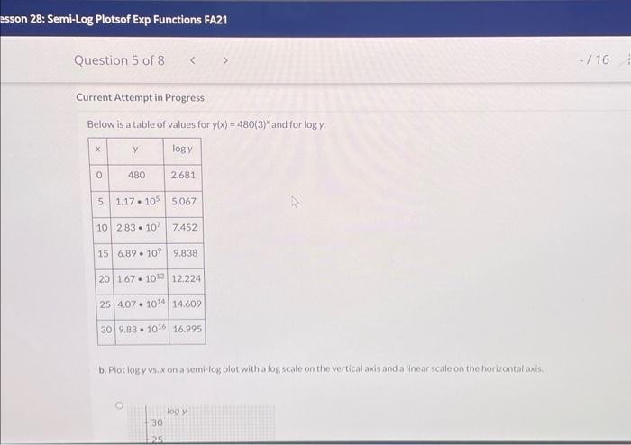 Solved Below is a table of values for y(x)=480(3)x and for | Chegg.com