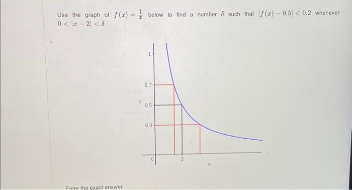Solved Use the graph of f(x)=x1 below to find a number δ | Chegg.com