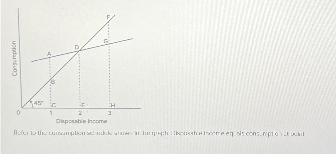 Solved Refer to the consumption schedule shown in the graph. | Chegg.com Solved Refer to the consumption schedule shown in the graph. | Chegg.com