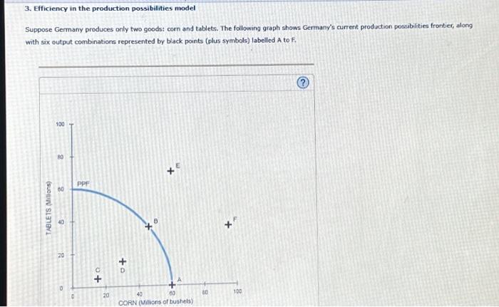 Solved Complete the following table by indicating whether | Chegg.com