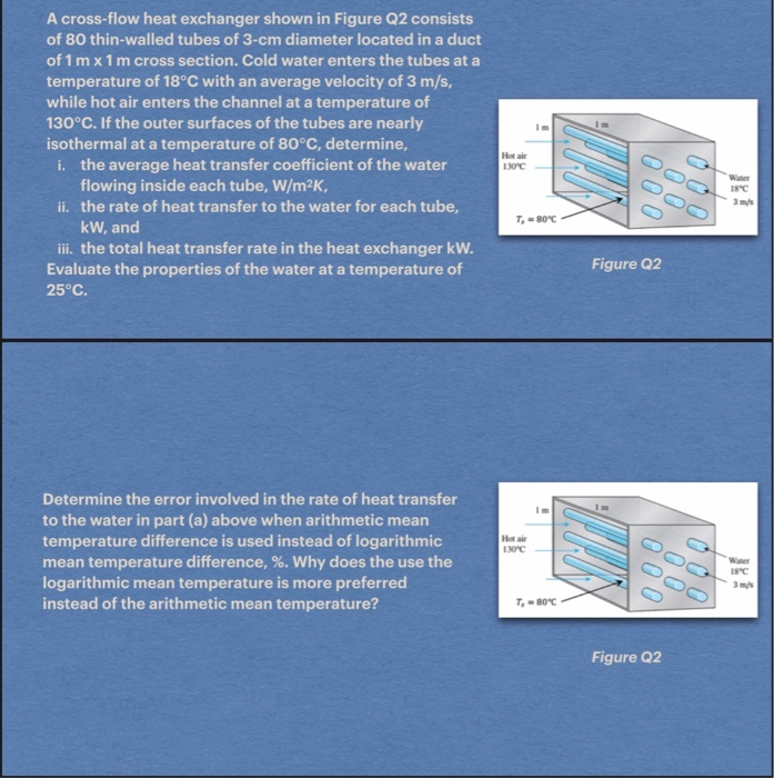 Solved A cross-flow heat exchanger shown in Figure Q2 | Chegg.com